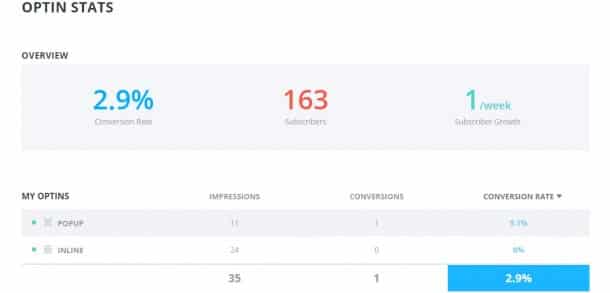 Bloom Plugin Review - An Email Opt-in Builder for WordPress